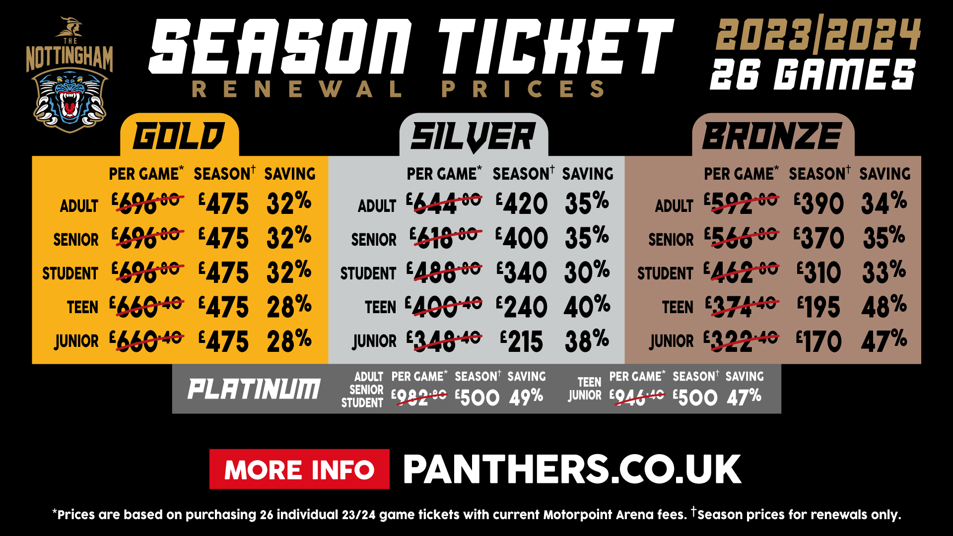 FINAL DAY FOR SEASON TICKET RENEWAL AT DISCOUNTED PRICES - Nottingham Panthers